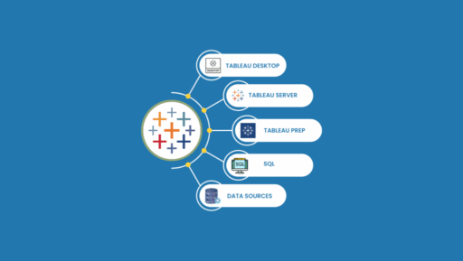 Tableau Course Institute in Vijayawada - Software Training Institute ...